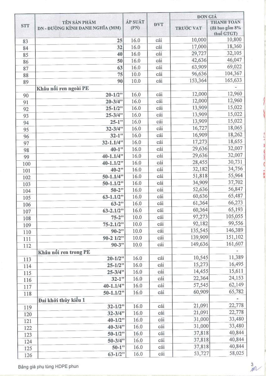 Giá ống nhựa Tiền Phong 2025 | Giá ống nhựa uPVC, HDPE, PPr
